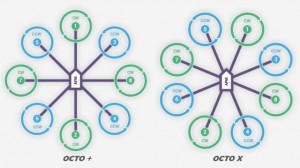 Y6 Copter, Y3 Copter & other Multicopter Configurations [2019]