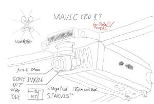 Mavic Pro 2 [Updated 2021] Price, Details, Specs, Everything Mavic 2!